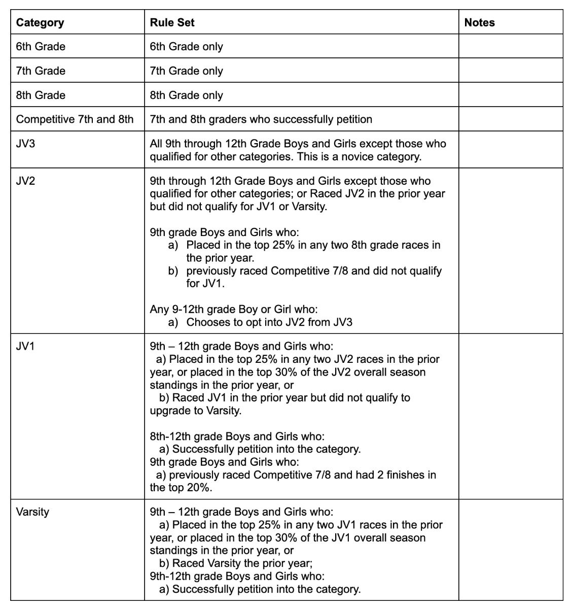 MICL Categories and High School Upgrade Policy – Montana ...